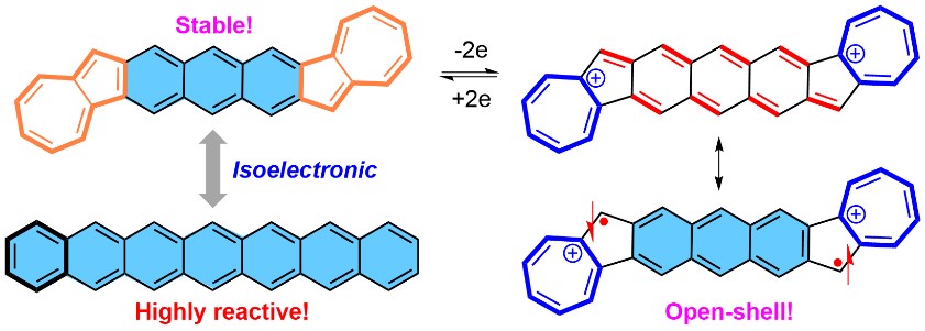 CHI Chunyan - NUS Chemistry | NUS Chemistry