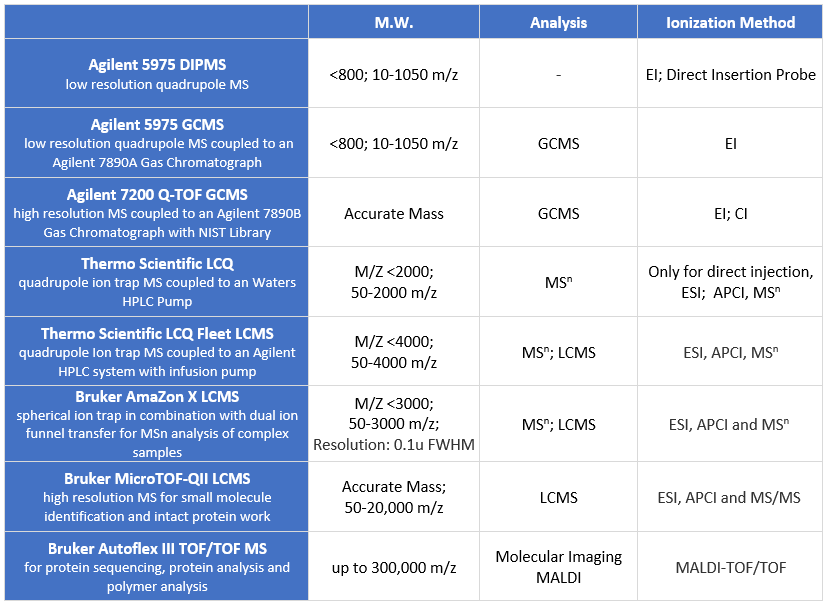 Mass Spectrometry - NUS Chemistry | NUS Chemistry