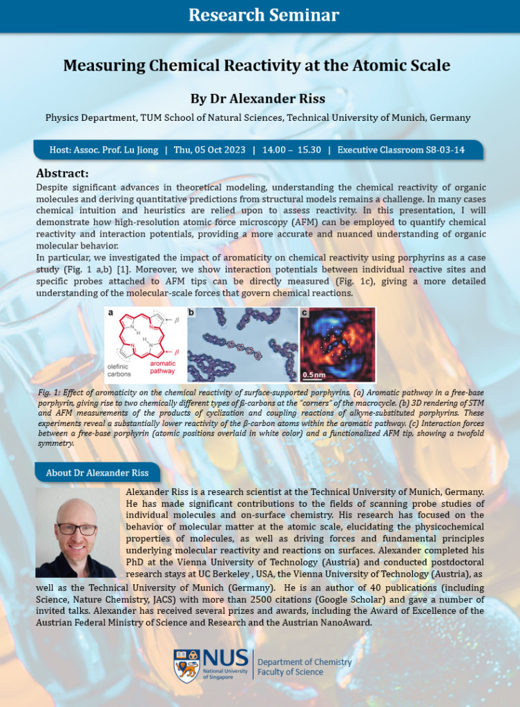Measuring Chemical Reactivity at the Atomic Scale by Dr Alexander Riss ...